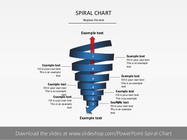 Spiral Chart