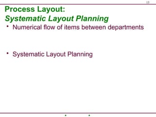 Facility Layout planning of different types of Layout methods | PPT