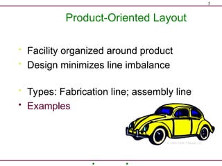 Facility Layout planning of different types of Layout methods | PPT