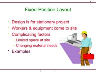 Facility Layout planning of different types of Layout methods | PPT