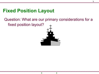 Facility Layout planning of different types of Layout methods | PPT