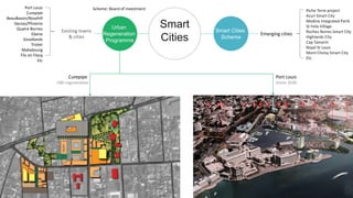 Smart Cities, Urban Development & Strategic Road Development Plan | PPT
