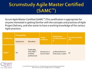 1 smc samc introduction | PPT
