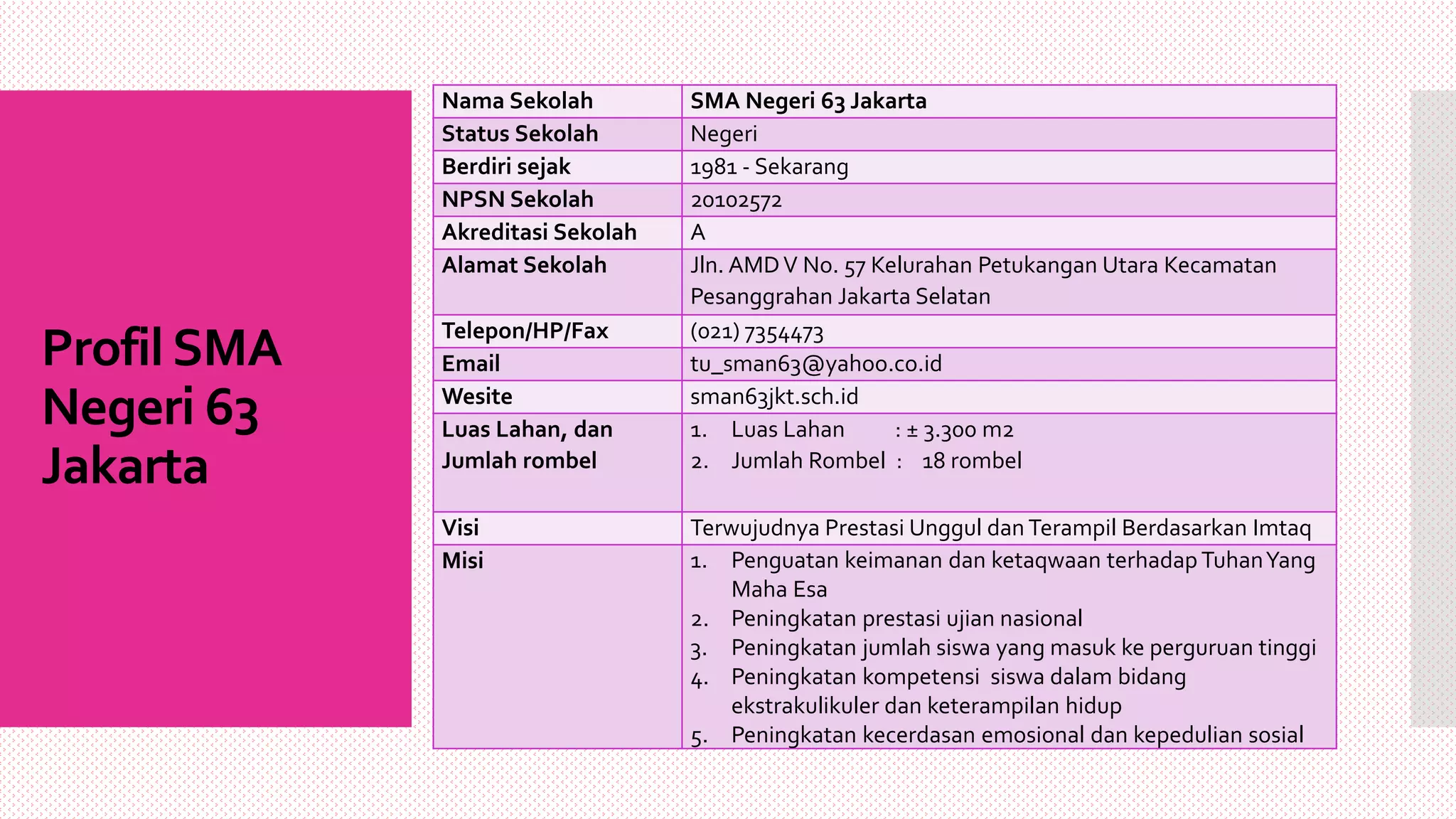 1, sm, marlia yusdarti, hapzi ali, analisis swot sma negeri 63 jakarta, universitas mercubuana ...