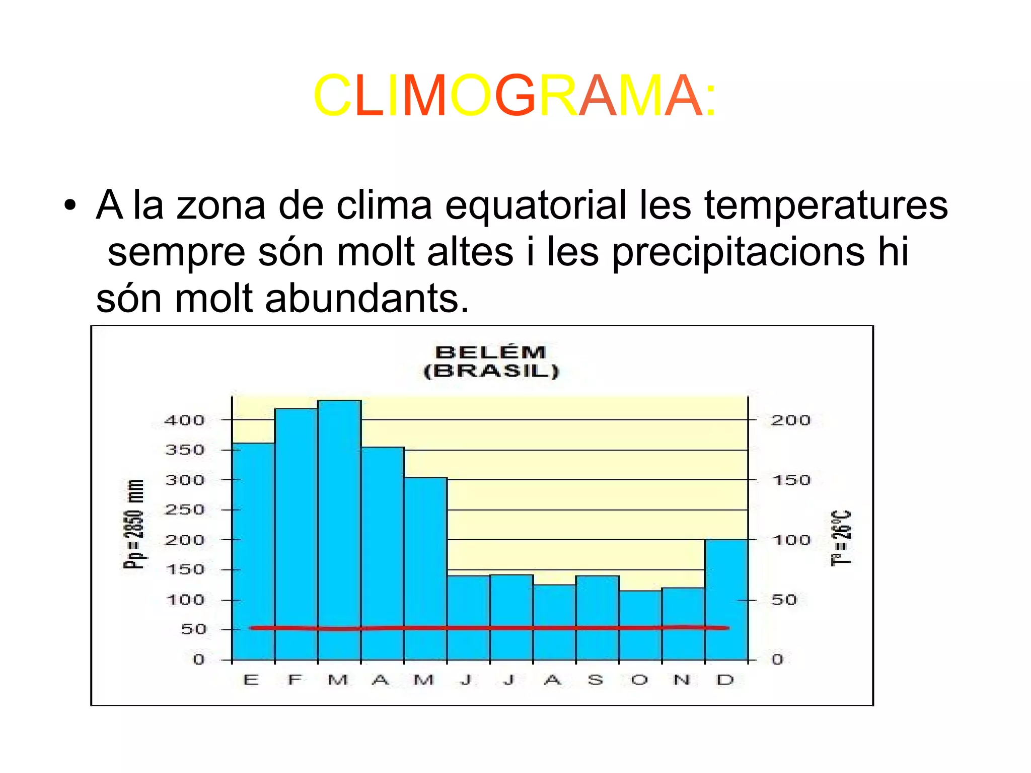 1 sociales clima equatorial ismael | PPT