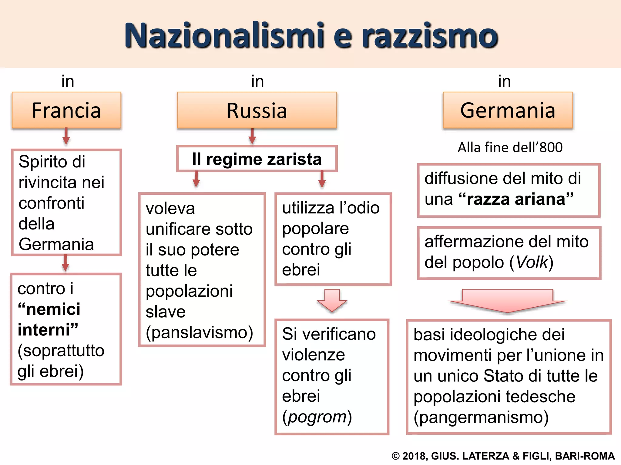 1_Socialismo_nazionalismo_razzismo(1).ppsx