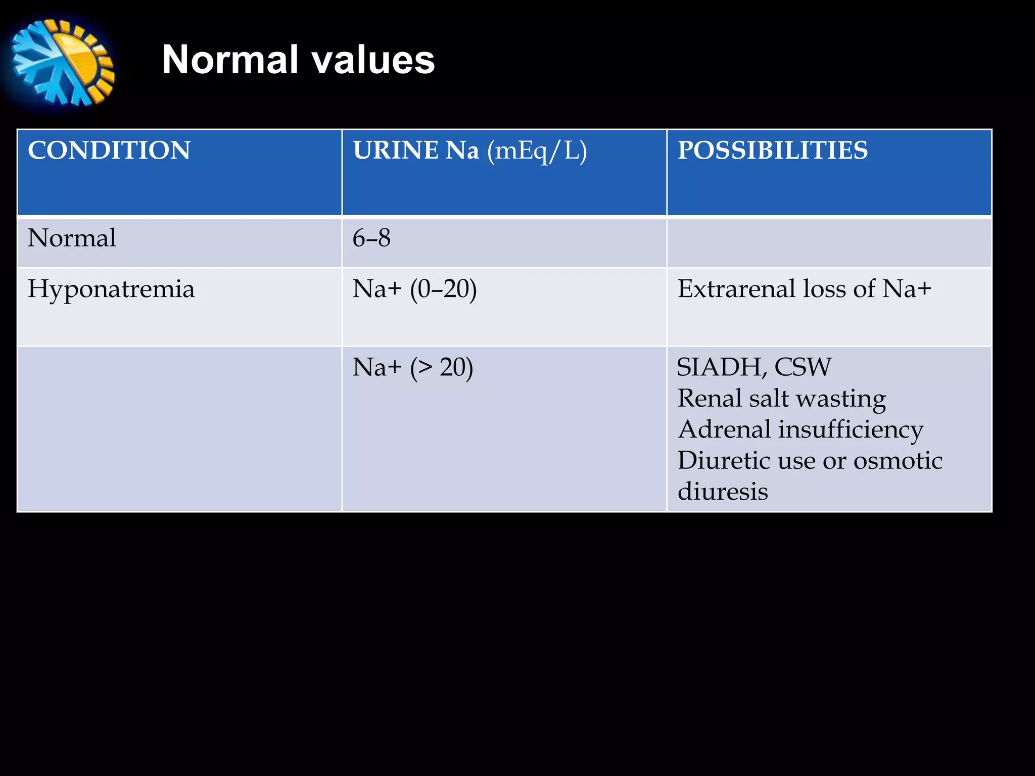 Sodium Imbalances in NEURO ICU.pptx