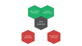 Introduction to Software Craftsmanship | PPTX | Computer Software and Applications | Computing