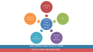 Introduction to Software Craftsmanship | PPTX | Computer Software and Applications | Computing