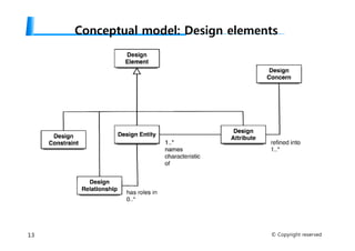 IEEE-Std-1016-2009 Systems Design — Software Design Descriptions | PDF