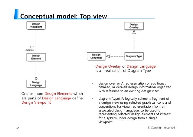 Ieee Std 1016 2009 Systems Design — Software Design Descriptions