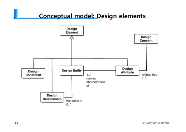 Ieee Std 1016 2009 Systems Design — Software Design Descriptions