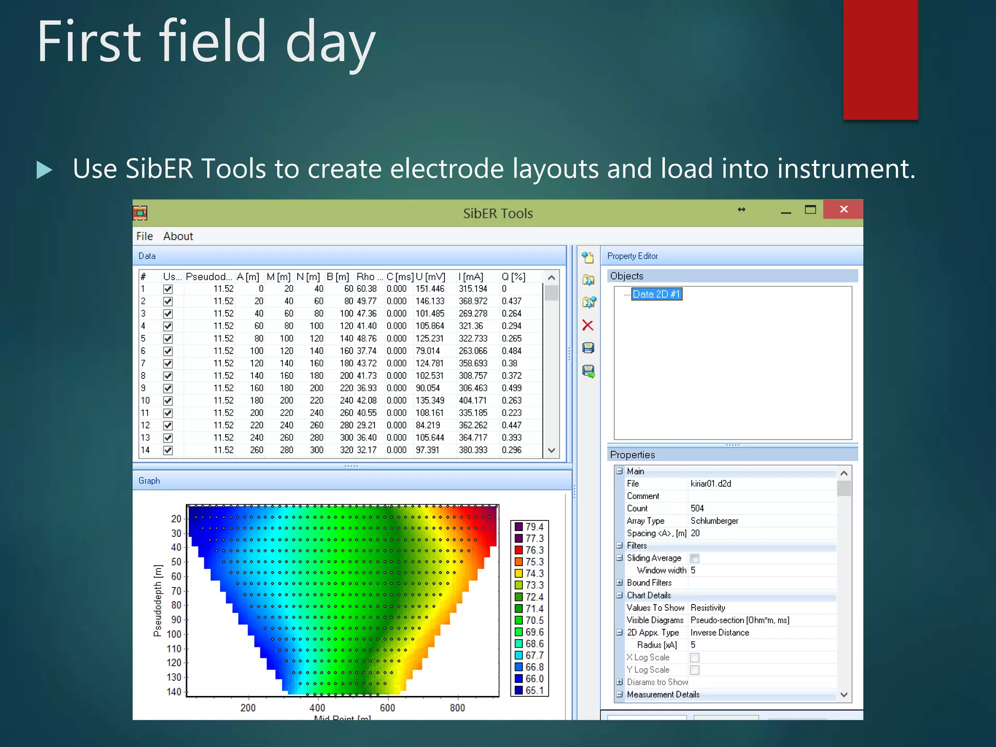 Training on RES2DINV and SibER-48 | PPTX