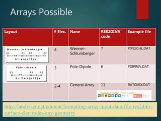 Training on RES2DINV and SibER-48 | PPTX
