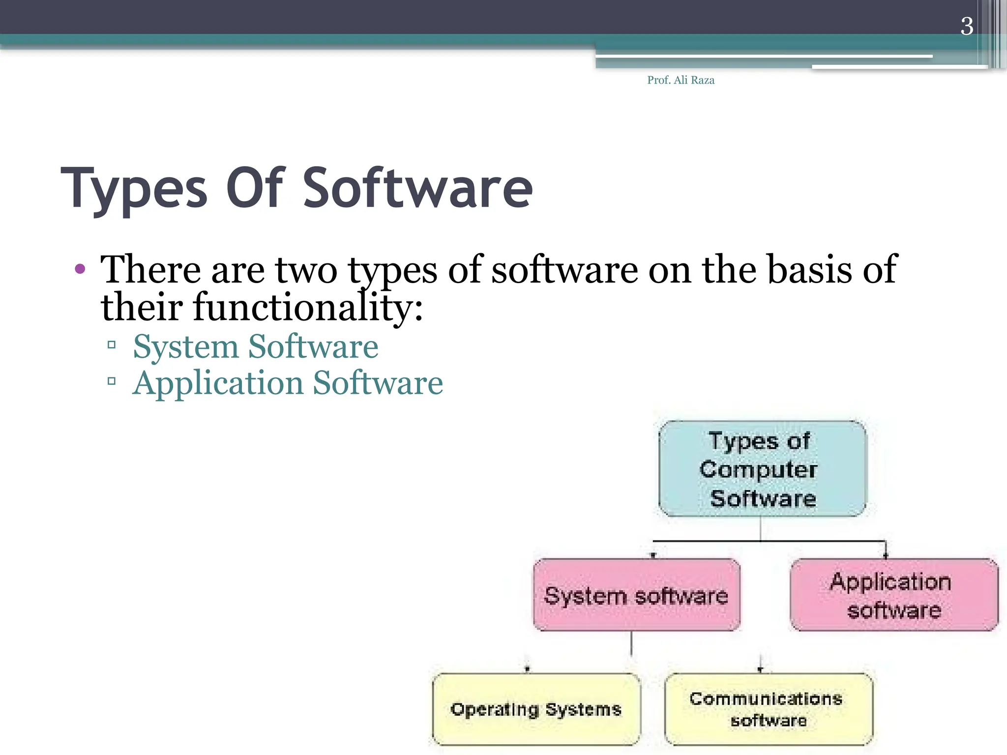 Software & types Software & types Software & types | PPTX