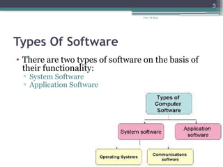 Software & types Software & types Software & types | PPTX