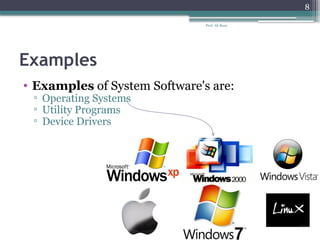 Software & types Software & types Software & types | PPTX