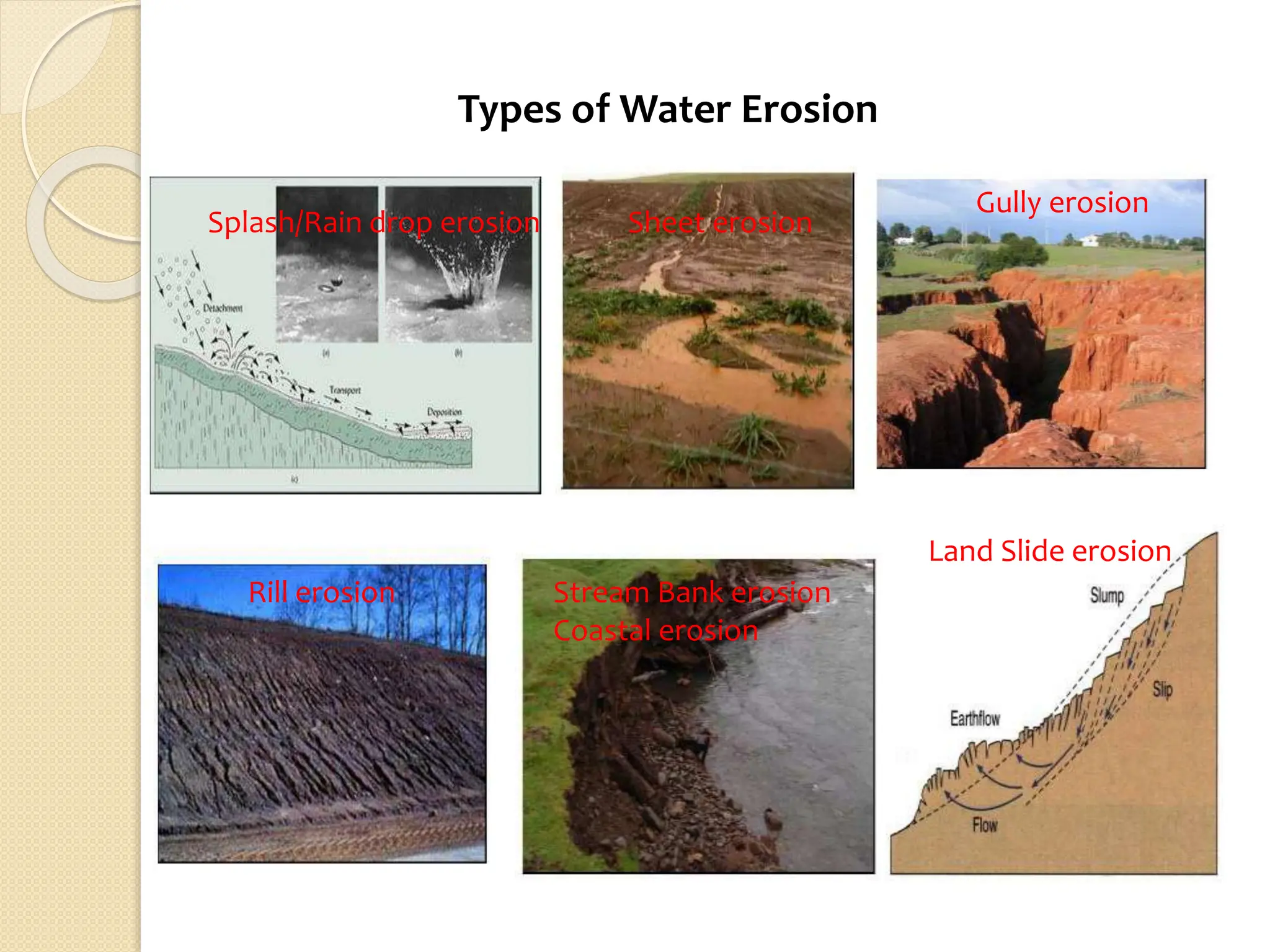 1 Soil Water Erosion.pptx