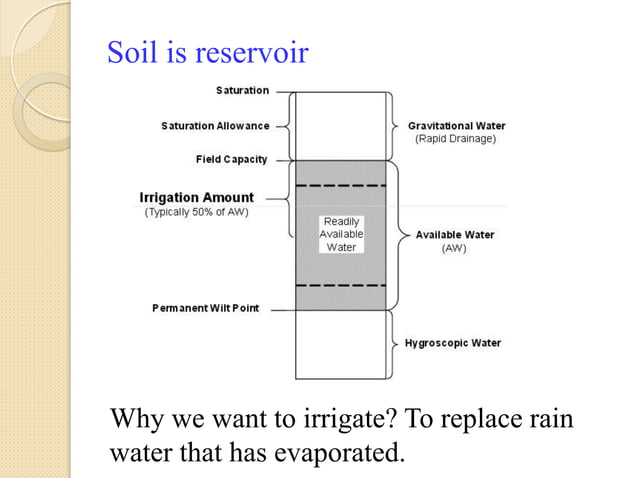 soil,water & plant relationships | PDF