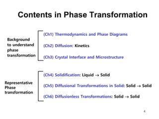 1_Solidification 030617.pdf
