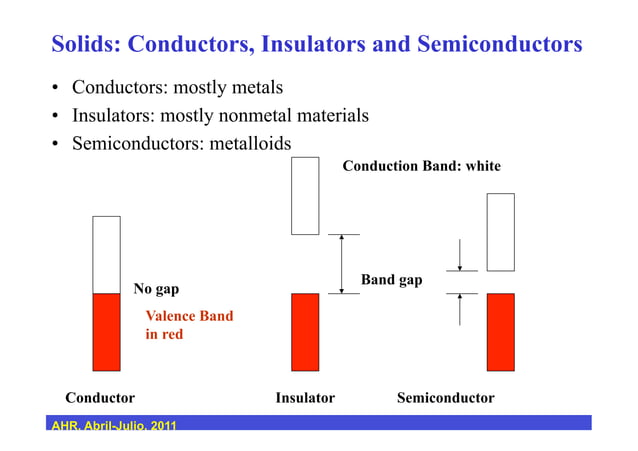 Solids, Conductors, Insulators & Semiconductors | PDF | Chemistry | Science