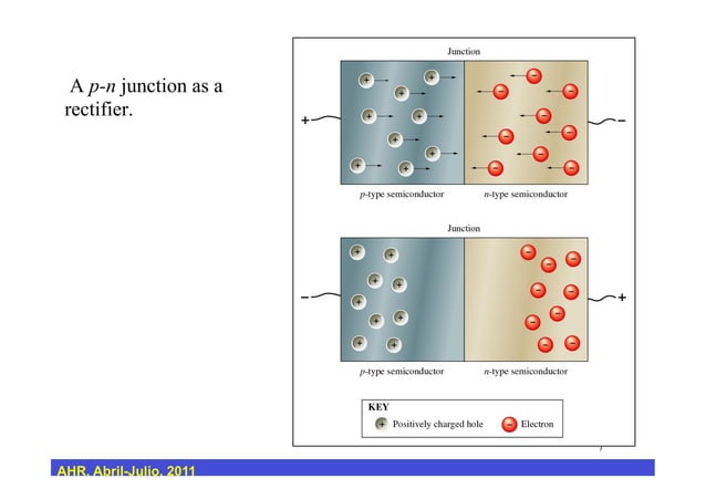 Solids, Conductors, Insulators & Semiconductors | PDF | Chemistry | Science