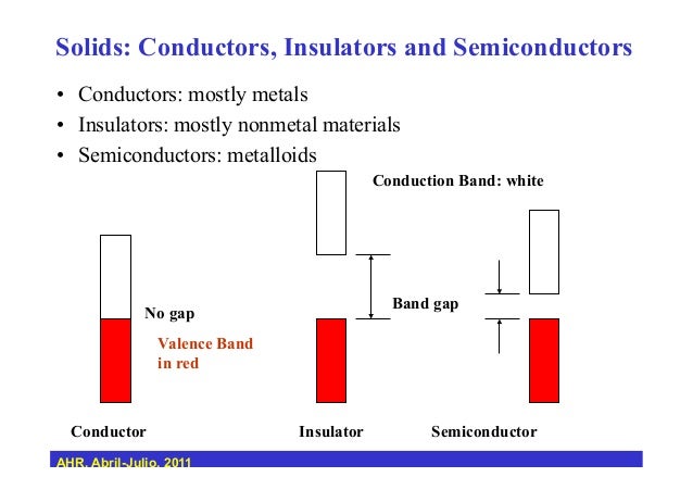 Solids, Conductors, Insulators & Semiconductors