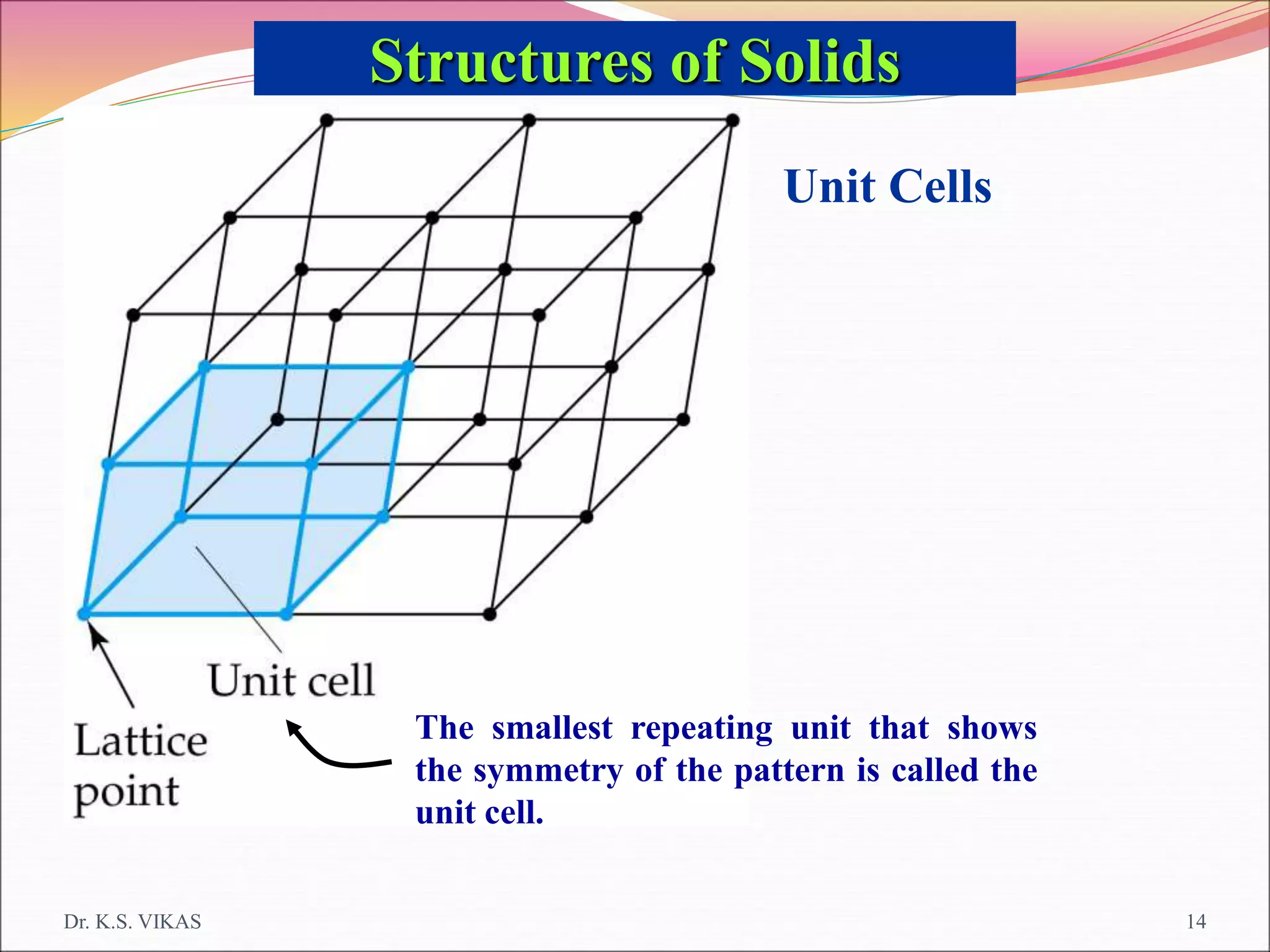 The Solid State For Class XII | PPT