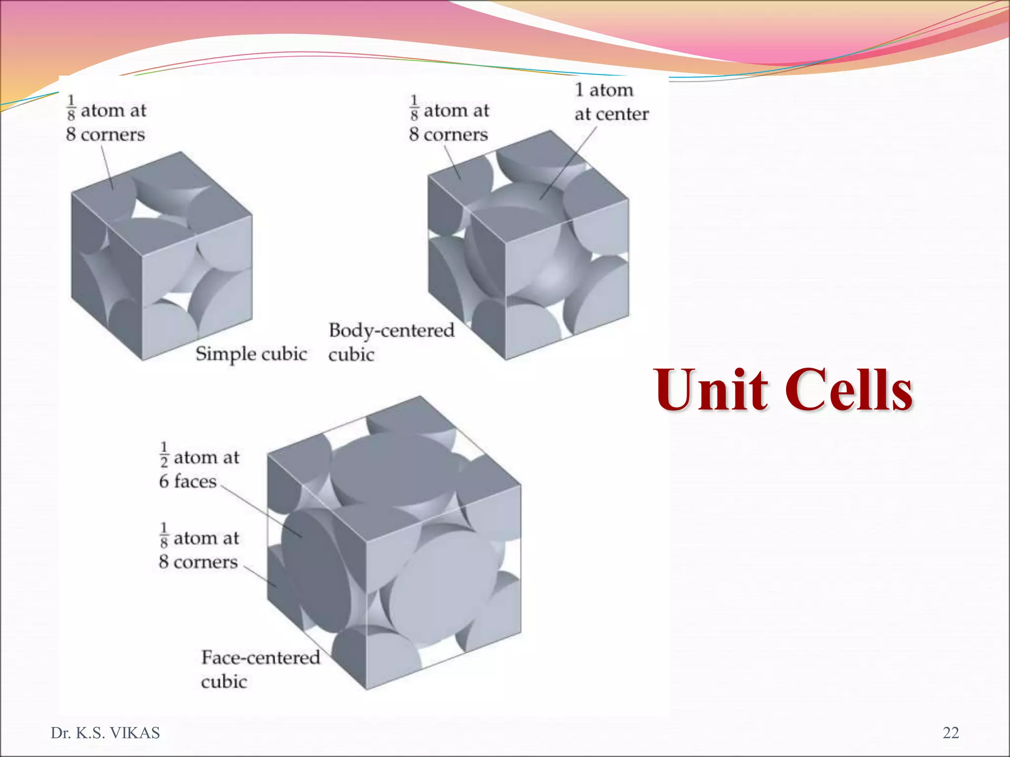 The Solid State For Class XII | PPT