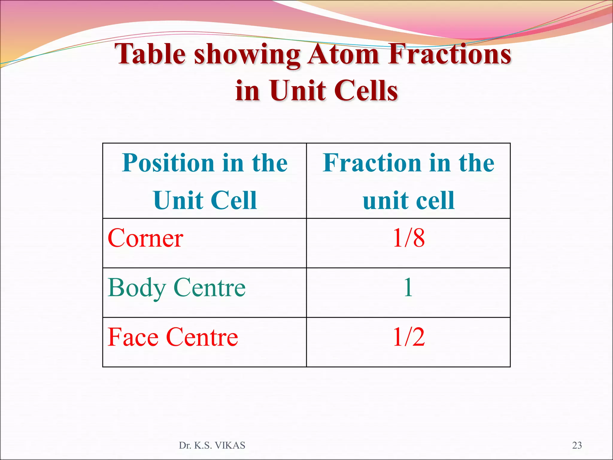 The Solid State For Class XII | PPT