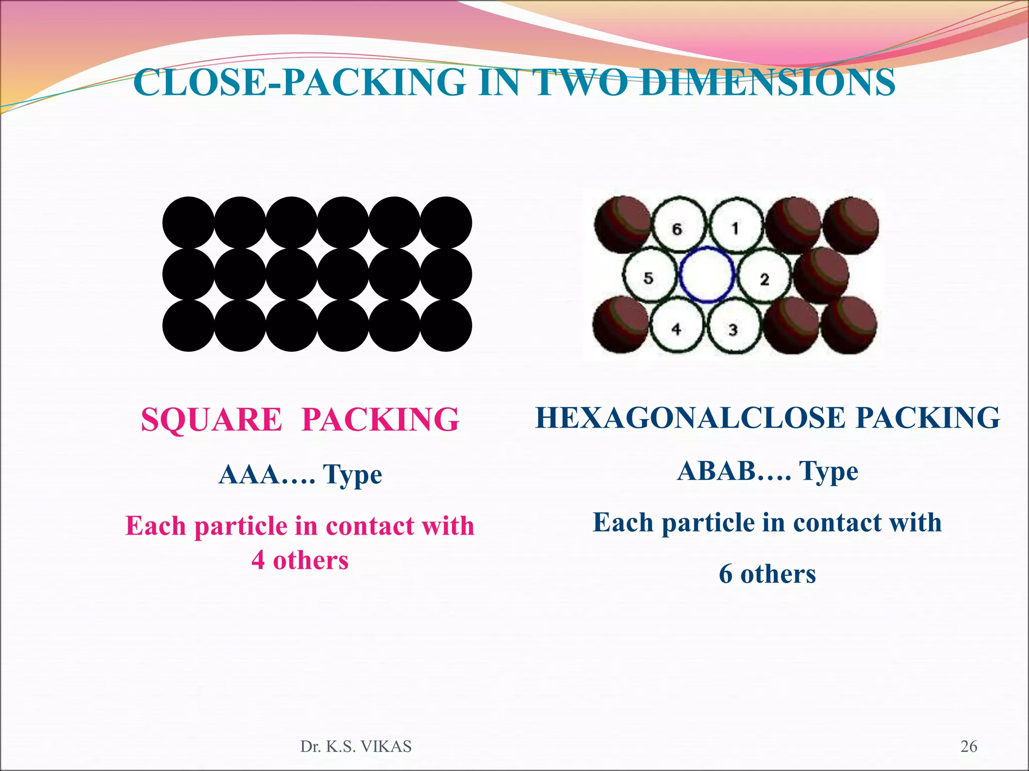 The Solid State For Class XII | PPT
