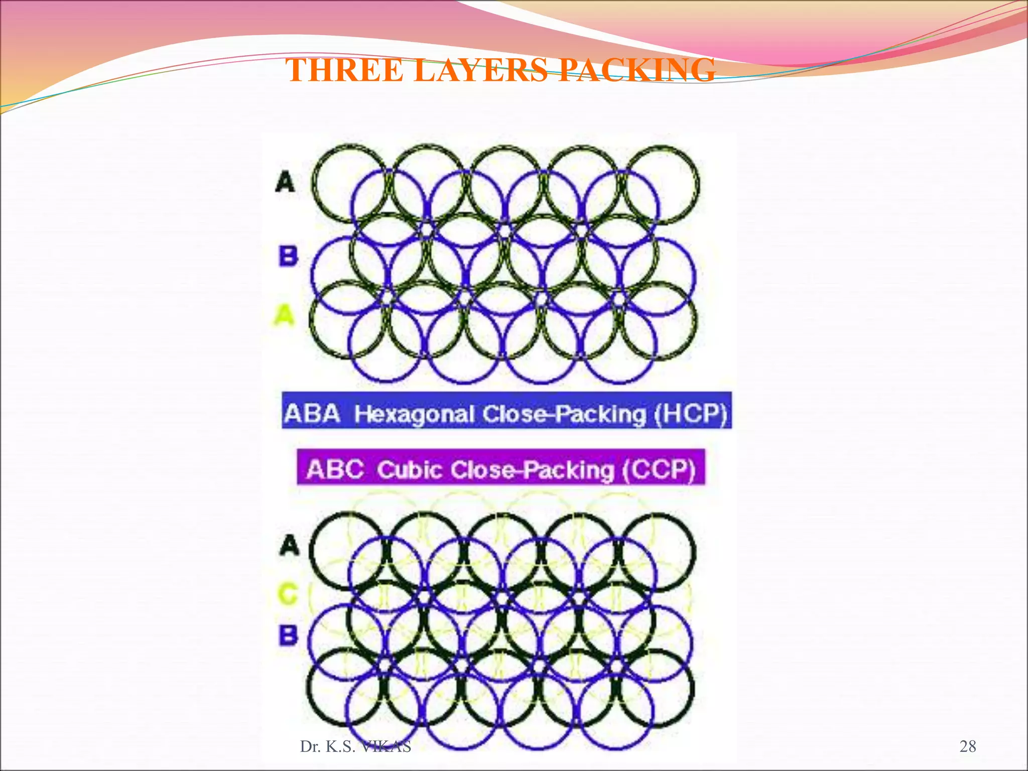 The Solid State For Class XII | PPT