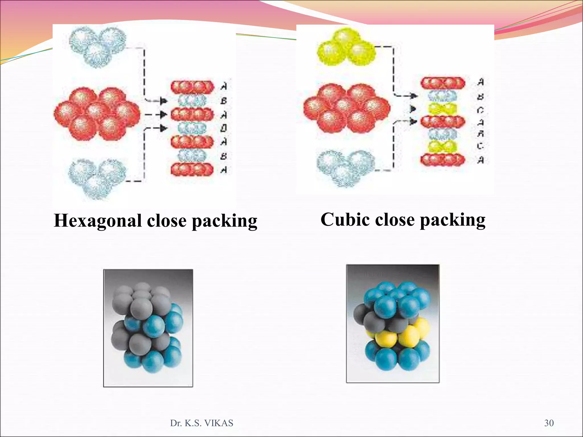 The Solid State For Class XII | PPT