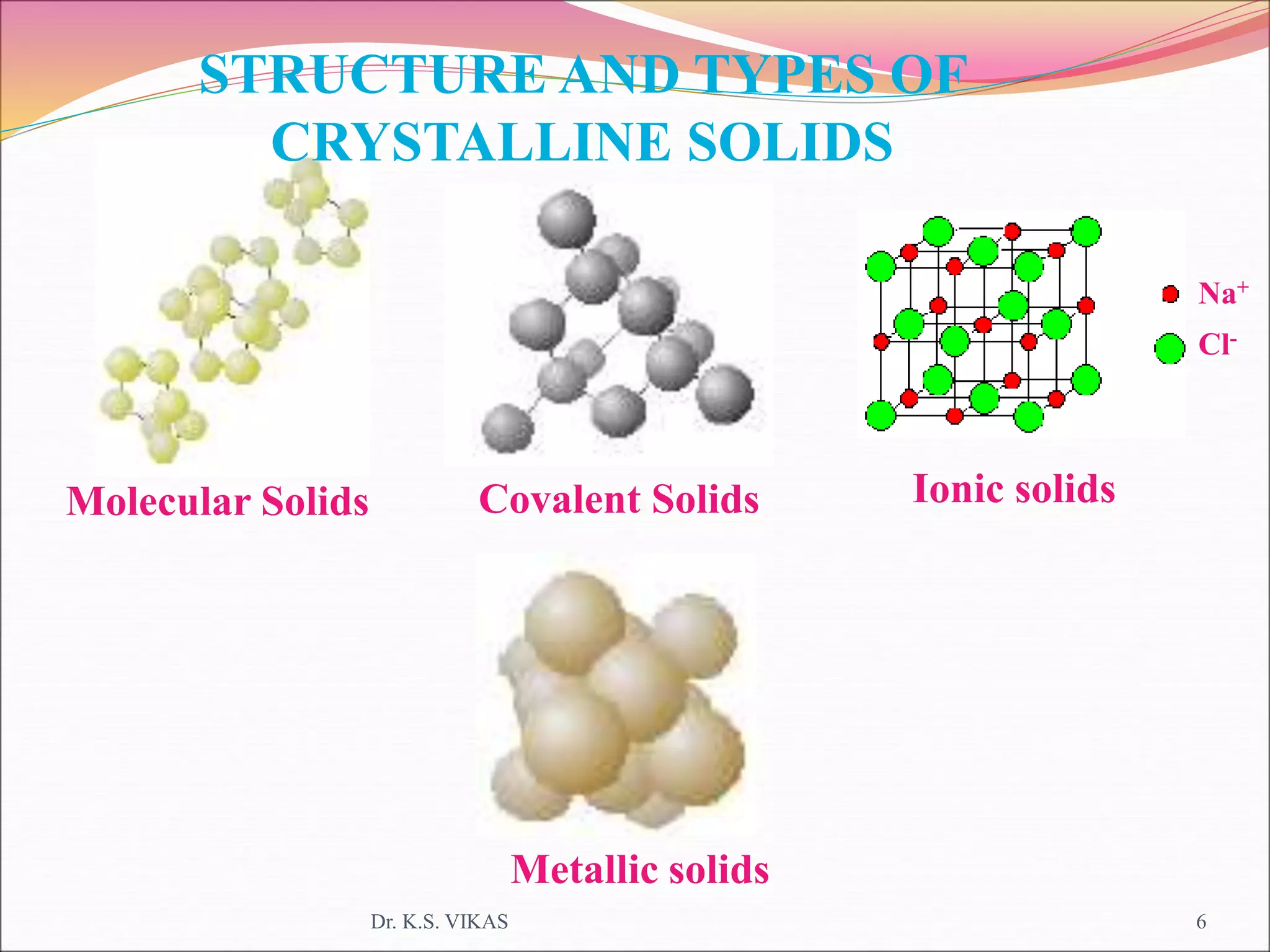 The Solid State For Class XII | PPT