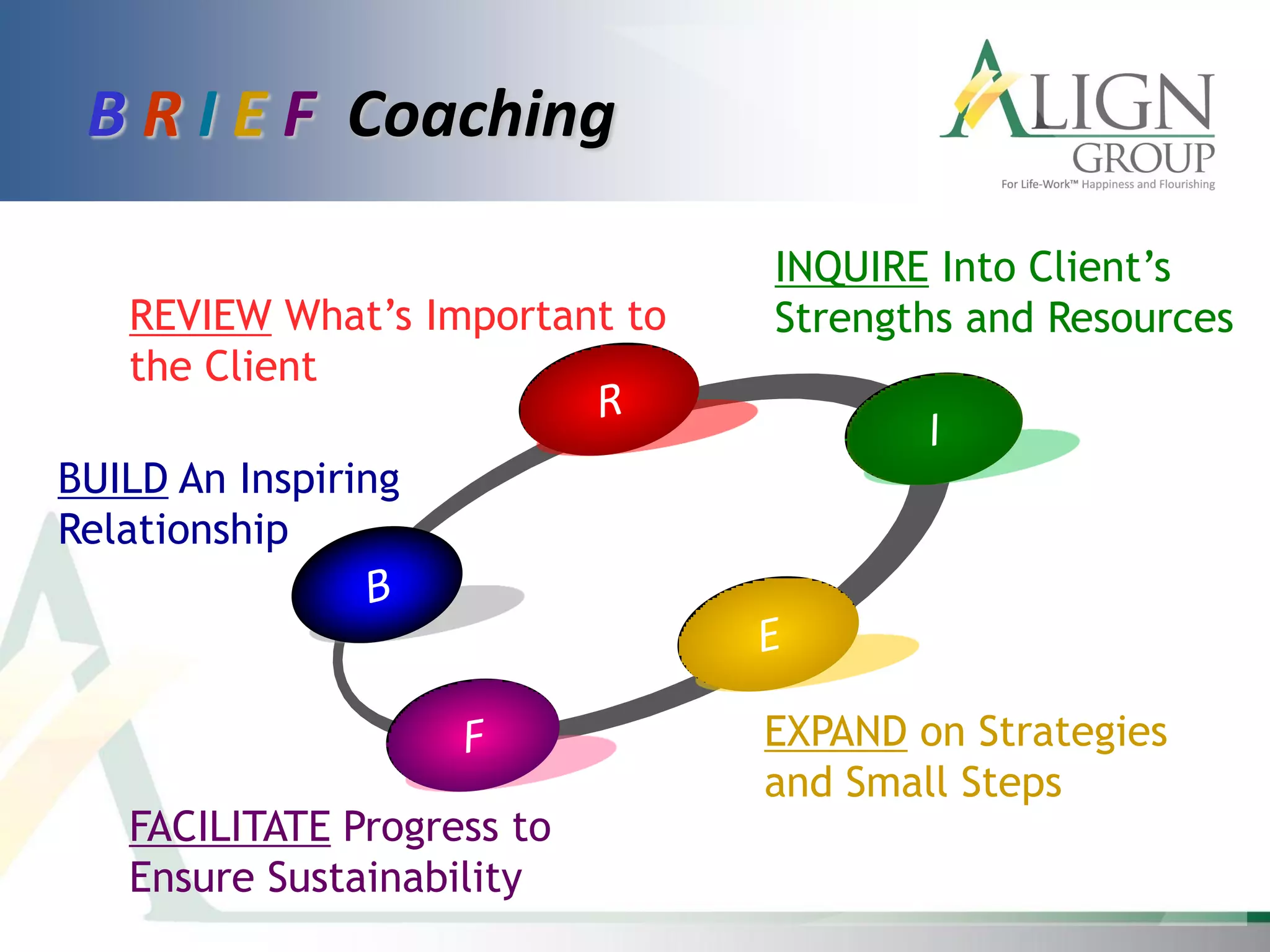 Solution-Focused Coaching | PPT