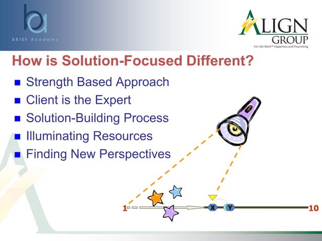 Solution-Focused Coaching | PPT