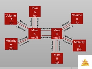 Solution-Stoichiometry-Powerpoint-Presentation.ppt