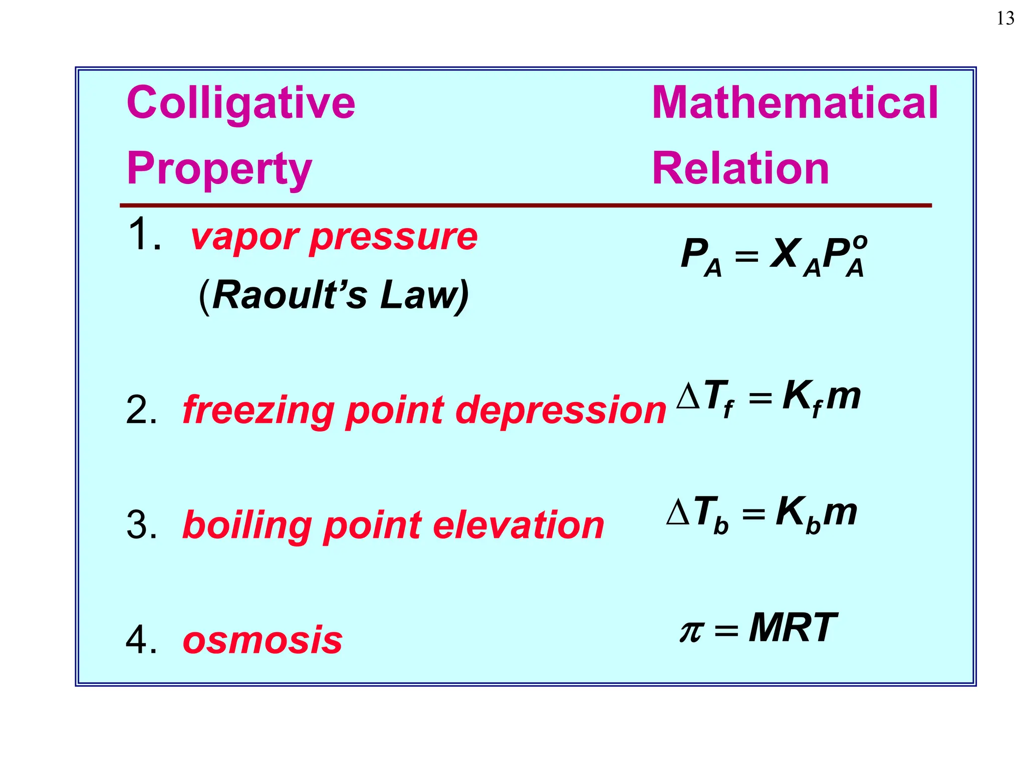 1_Solution Chemistry.ppt
