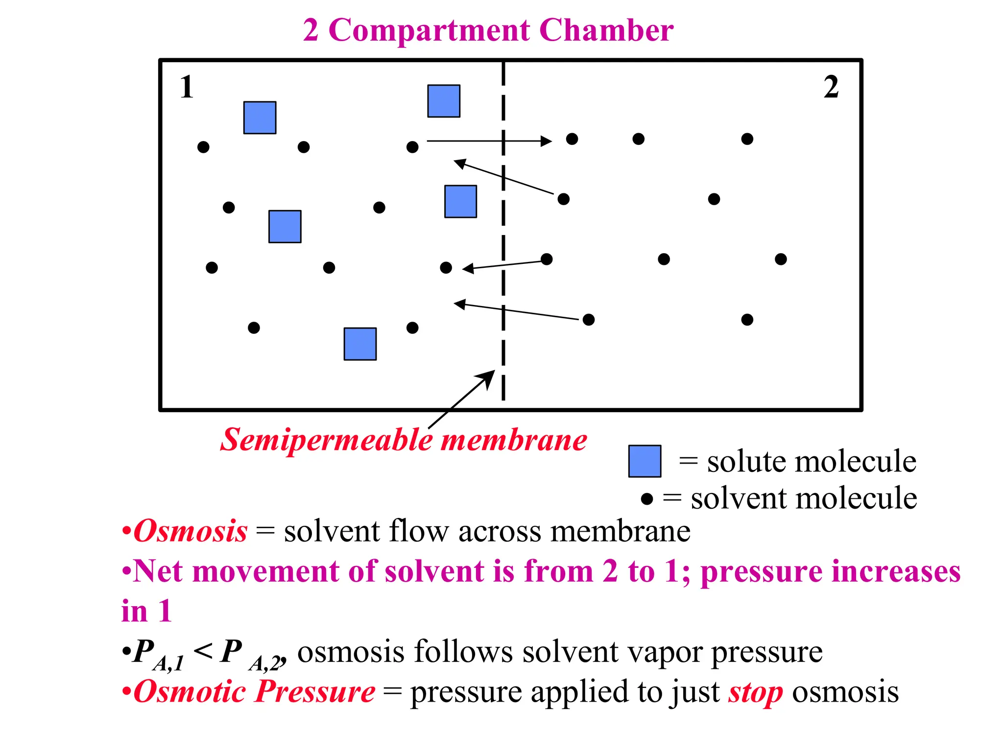 1_Solution Chemistry.ppt