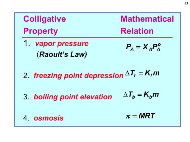 1_Solution Chemistry.ppt