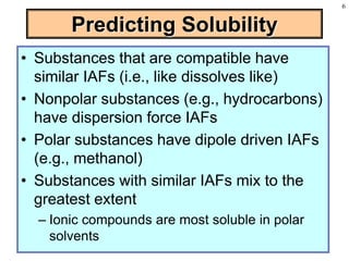 1_Solution Chemistry.ppt