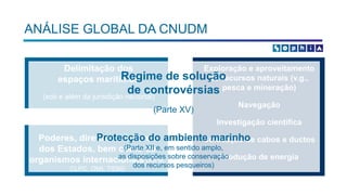 SOPHIA / A CNUDM e os Instrumentos Internacionais Conexos. | PPTX