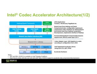 Best Practice of Compression/Decompression Codes in Apache Spark with ...