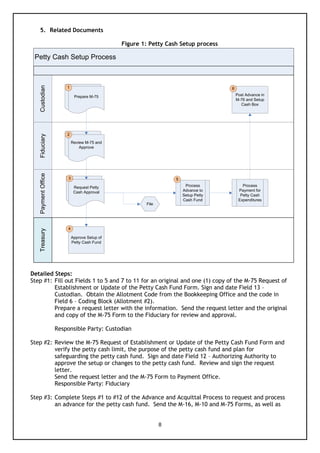 1 sop petty cash management | PDF