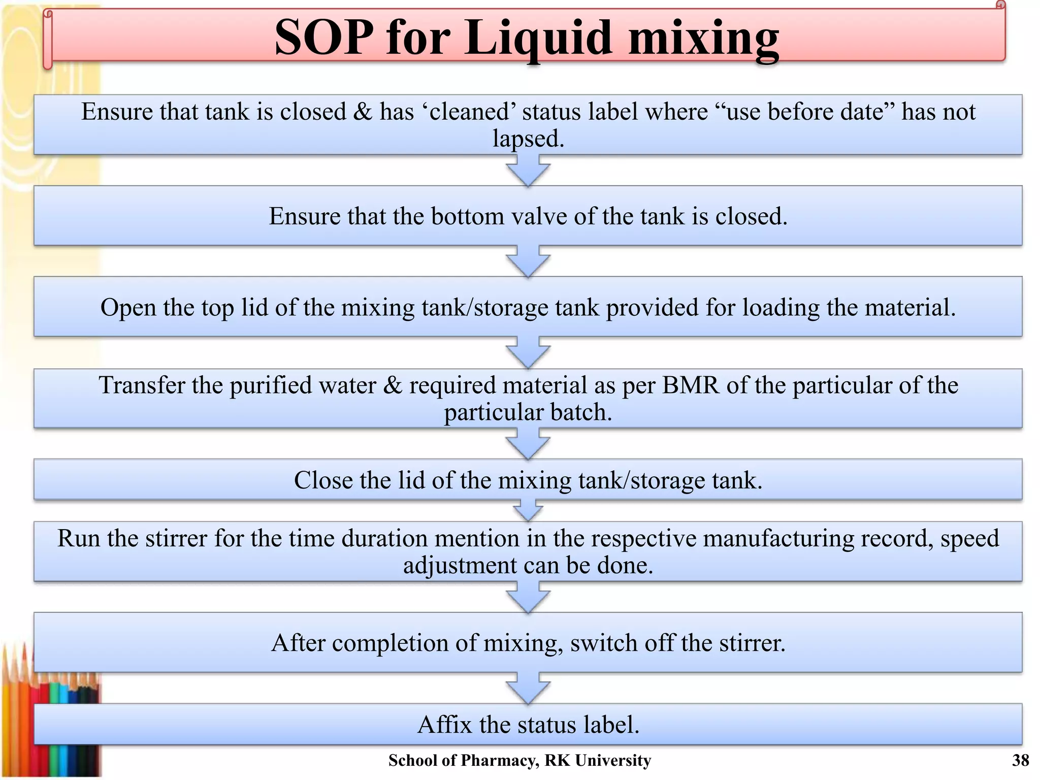 standard operating procedure pharmacy | PPTX