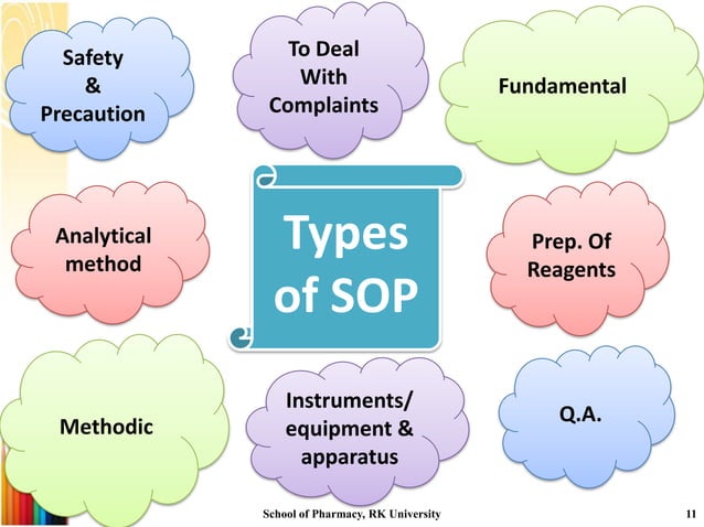 standard operating procedure pharmacy | PPTX | Pharmaceutical Industry ...
