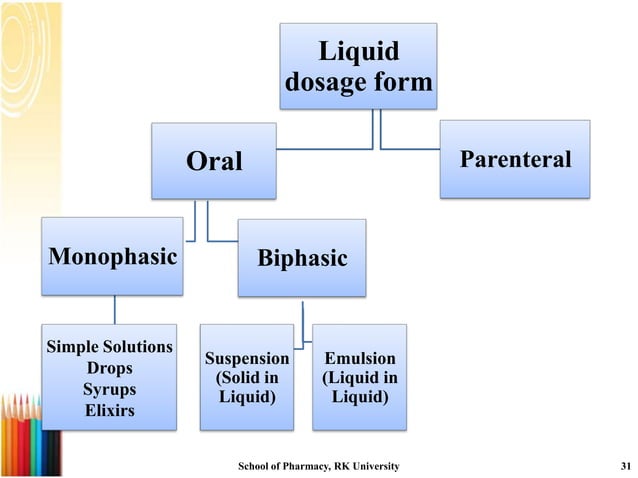 standard operating procedure pharmacy | PPTX | Pharmaceutical Industry | Industries