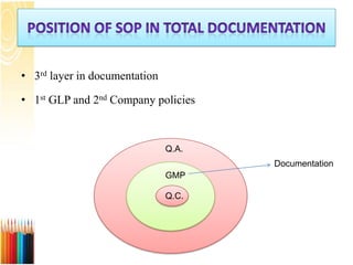 standard operating procedure pharmacy | PPTX