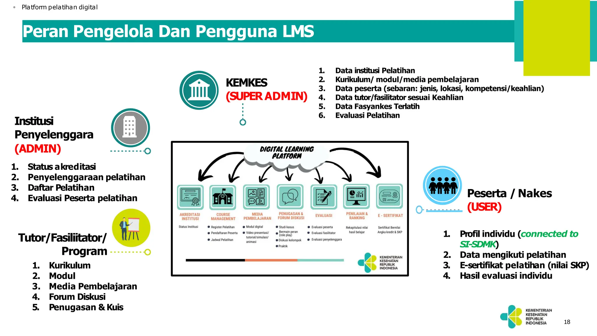 Sosialisasi Plataran Sehat Direktorat Peningkatan Mutu Tenaga Kesahatan ...