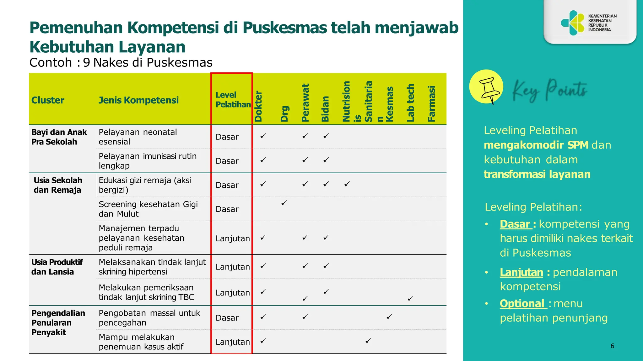 Sosialisasi Plataran Sehat Direktorat Peningkatan Mutu Tenaga Kesahatan ...